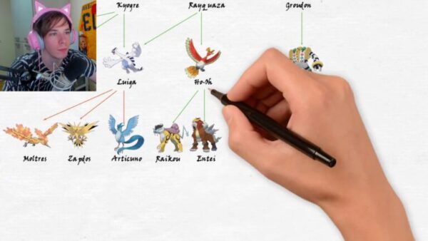 El árbol genealógico de los Pokémon legendarios – GENEALÓGICO