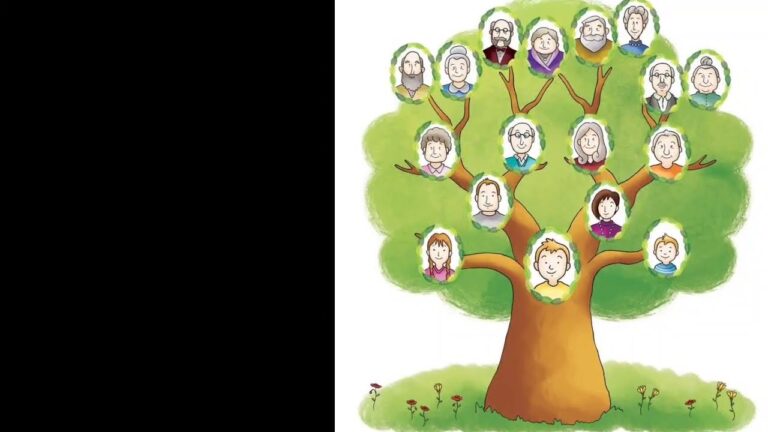 Arbol genealogico familia cruz | Actualizado febrero 2023