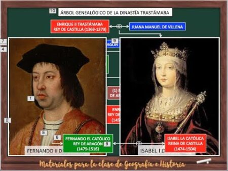 Árbol genealógico de la dinastía Trastámara – GENEALÓGICO